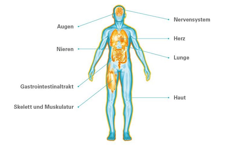 Morbus Fabry – FabryScan Initiative